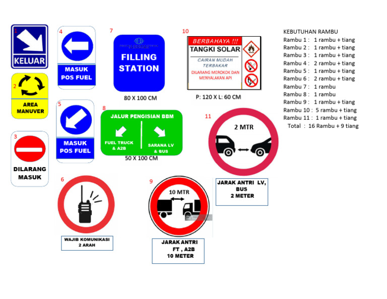 Rambu Jalur Lalu Lintas Pos Fuel | PDF