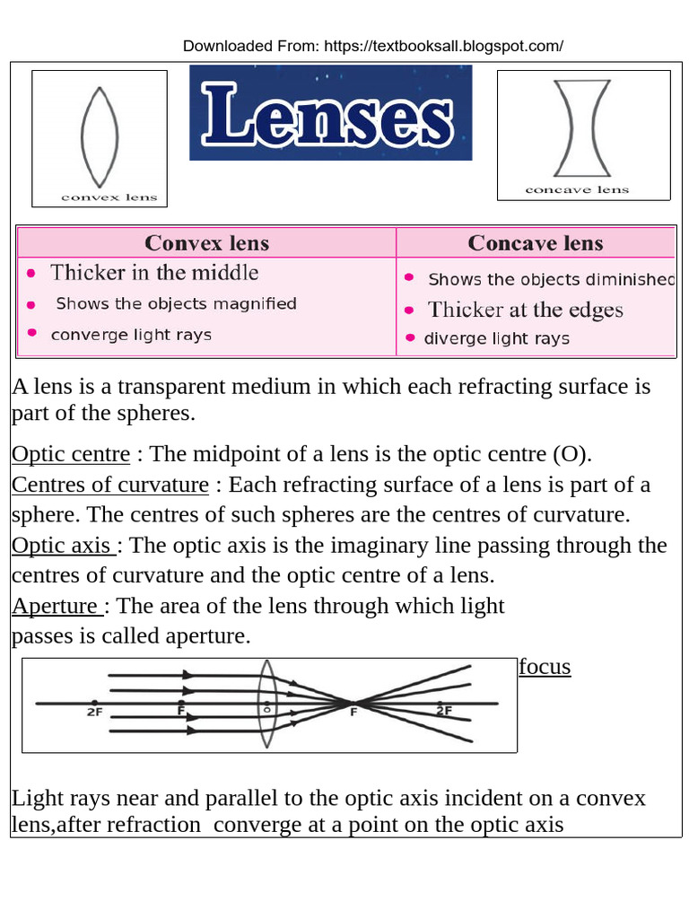 SSLC Physics Chapter 2 Lenses - Notes@Textbooks All | PDF | Optics ...