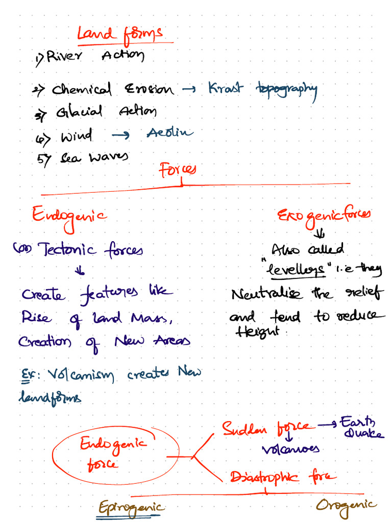 Land Forms | PDF