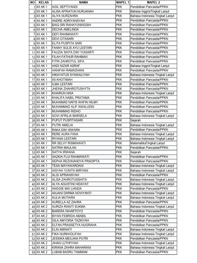Mapel Pilihan Peserta TKA 2025 | PDF
