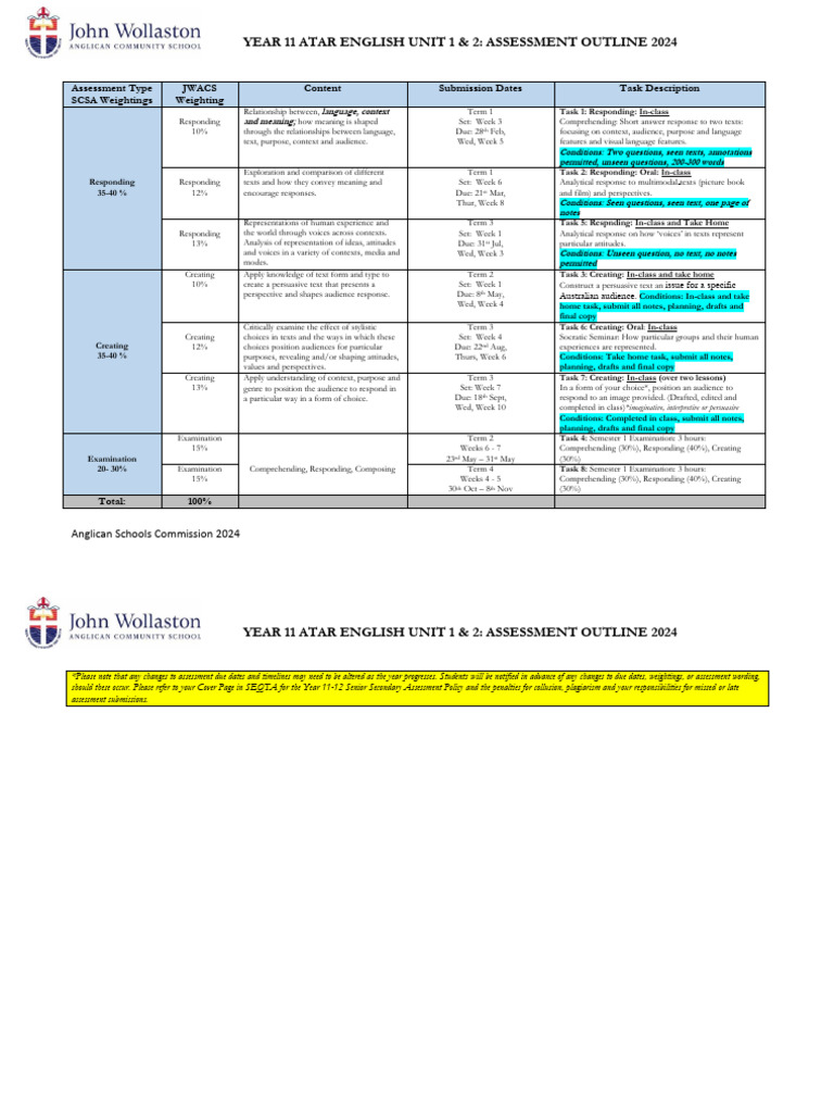 Year 11 ATAR English Assessment 2024 | PDF | Cognition | Learning
