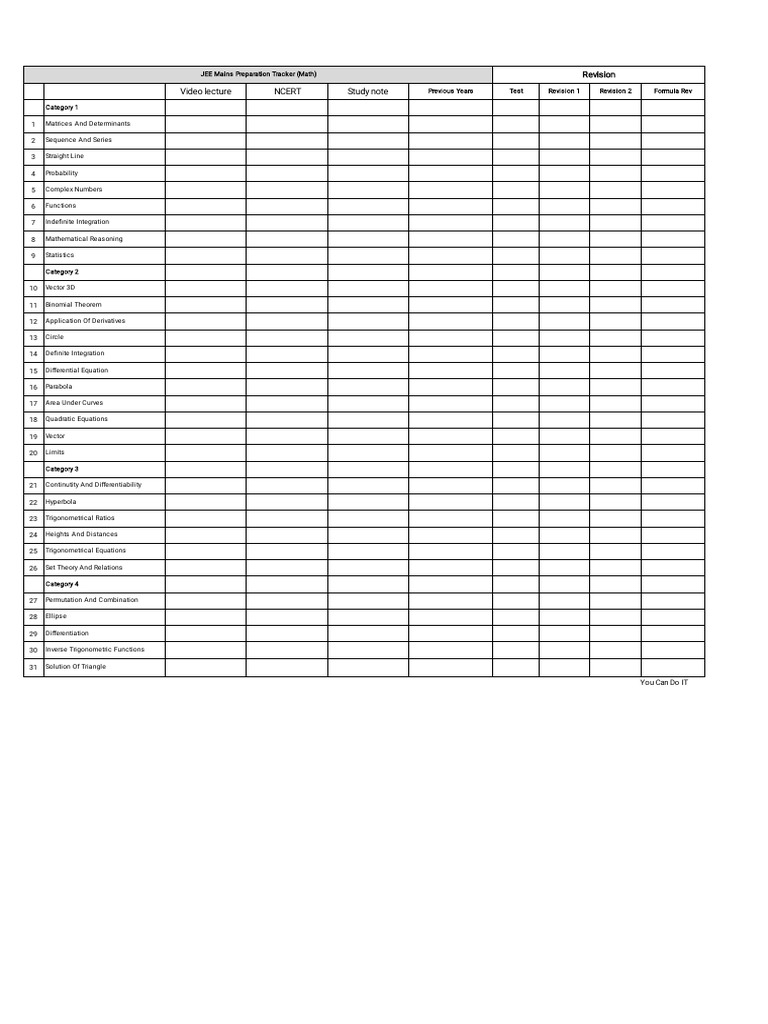 JEE-Mathematics Preparation Tracker | PDF