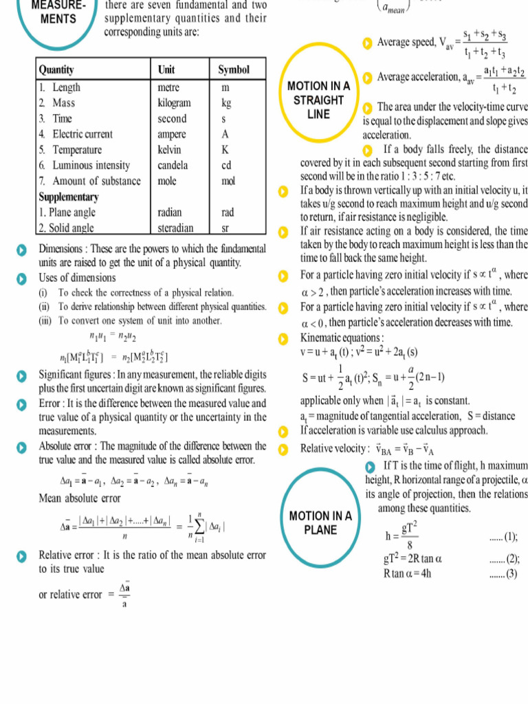 Revision Capsule Physics | PDF