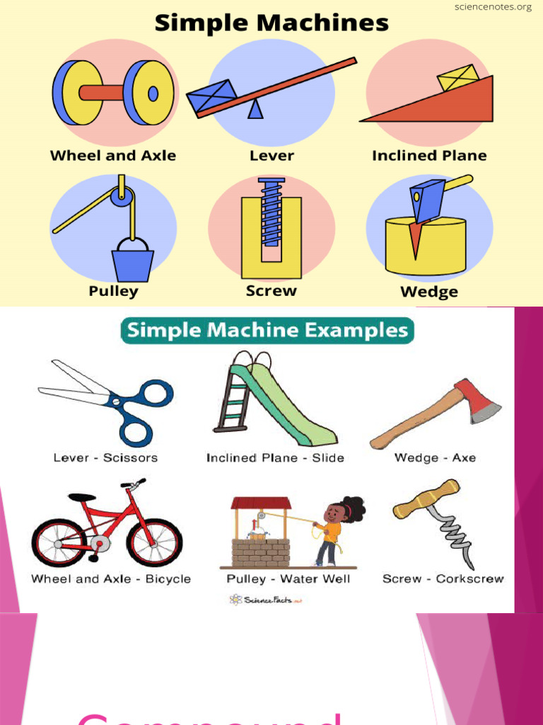 Understanding Compound Machines | PDF