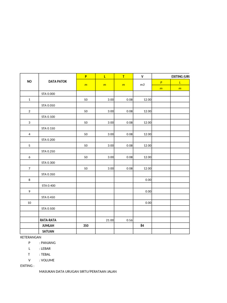 Contoh Data Survey Kegiatan Pembangunan | PDF