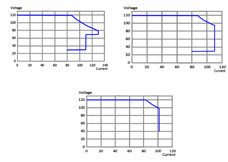 Low Voltage Power Module Output Graphic | PDF