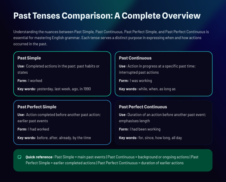 Past Tenses Comparison A Complete Overview | PDF