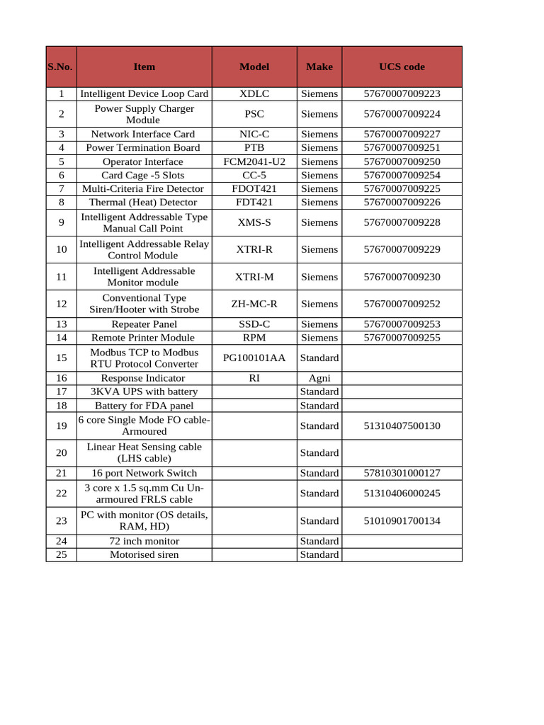 ANNEXURE-I Recommended Spare List For FDA | PDF | Computer Hardware | Electronics