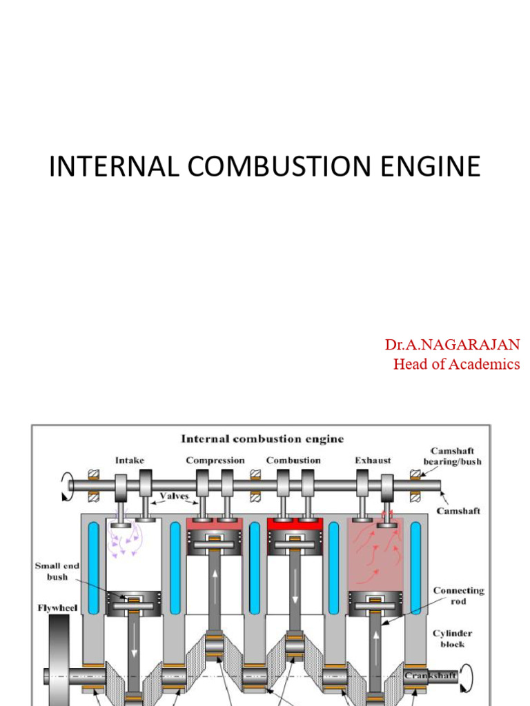 Internal Combustion Engine Pdf Fuel Injection Internal Combustion