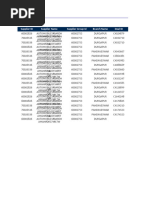 Uttar Pradesh Treasury Codes List | PDF | Dalit