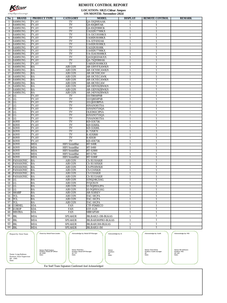 New Format Remote Control @2025 | PDF