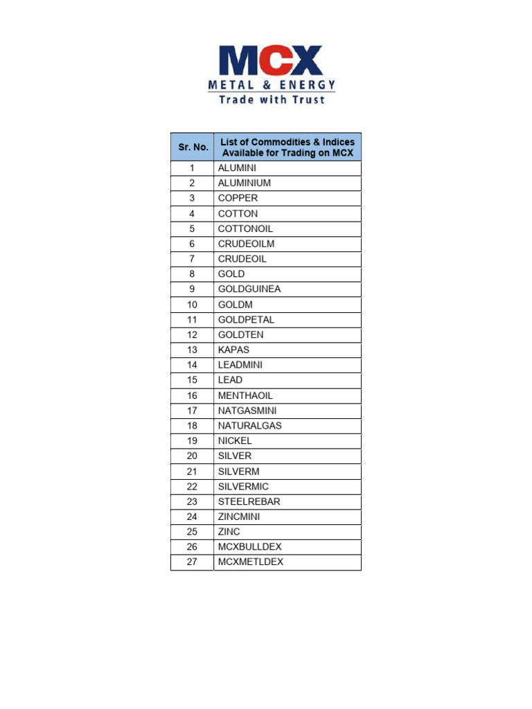 MCX Commodities Trading List | PDF
