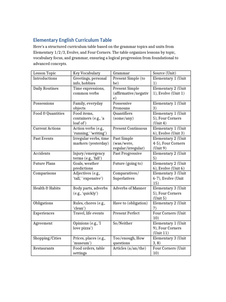 Elementary 2 | PDF | Language Families | Linguistics
