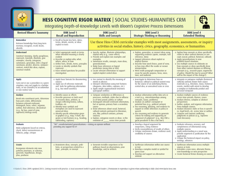 Hess Tool 4 - Social Studies-Humanities CRM | PDF | Information | Concept