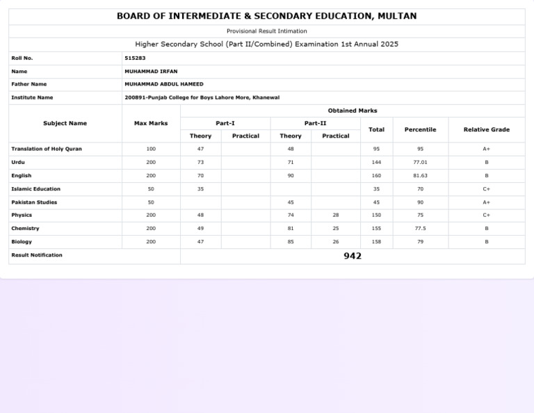 BISE Multan 2nd Year Results 2025 | PDF