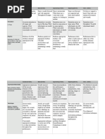 National 5 Music Performance Guide | PDF | Tempo | Accuracy And Precision
