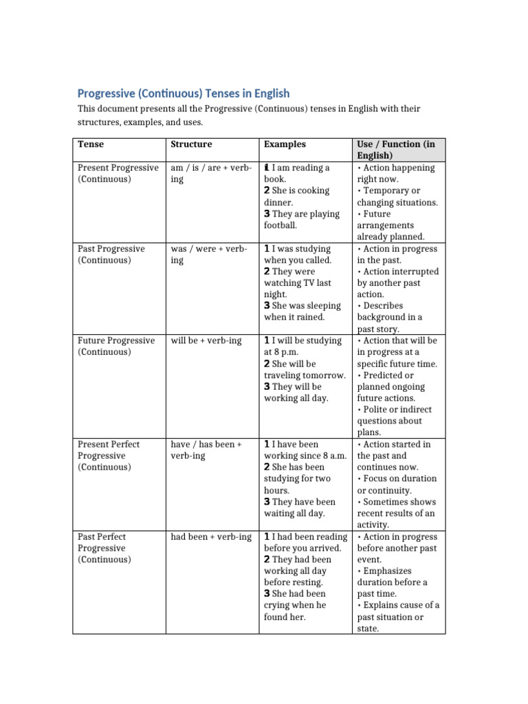 Progressive Tenses in English | PDF | Semantics | Language Mechanics