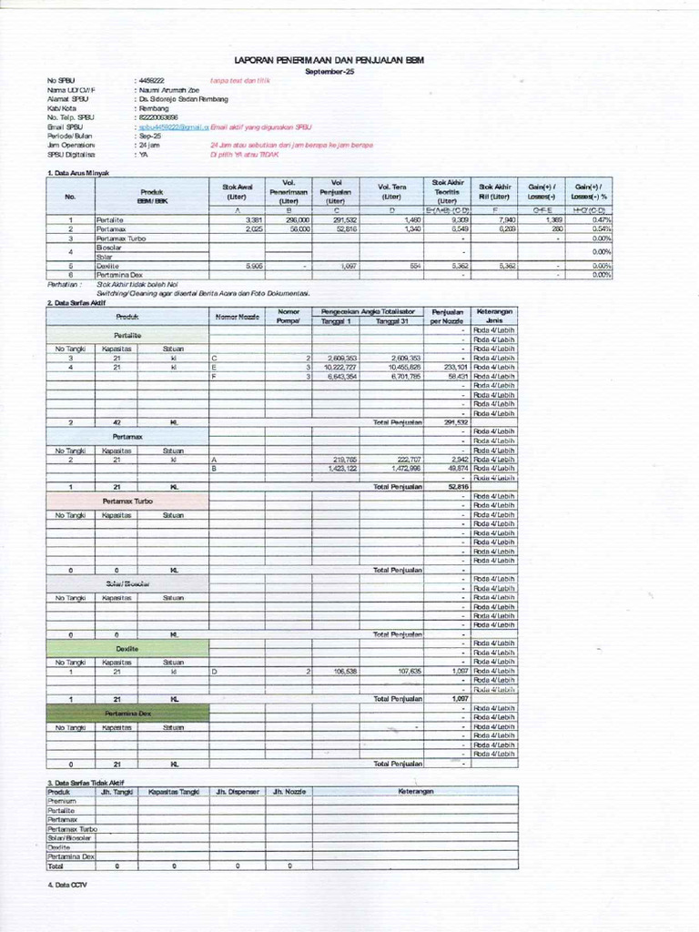 Totalisator Agustus 2025 Spbu 4459222. | PDF
