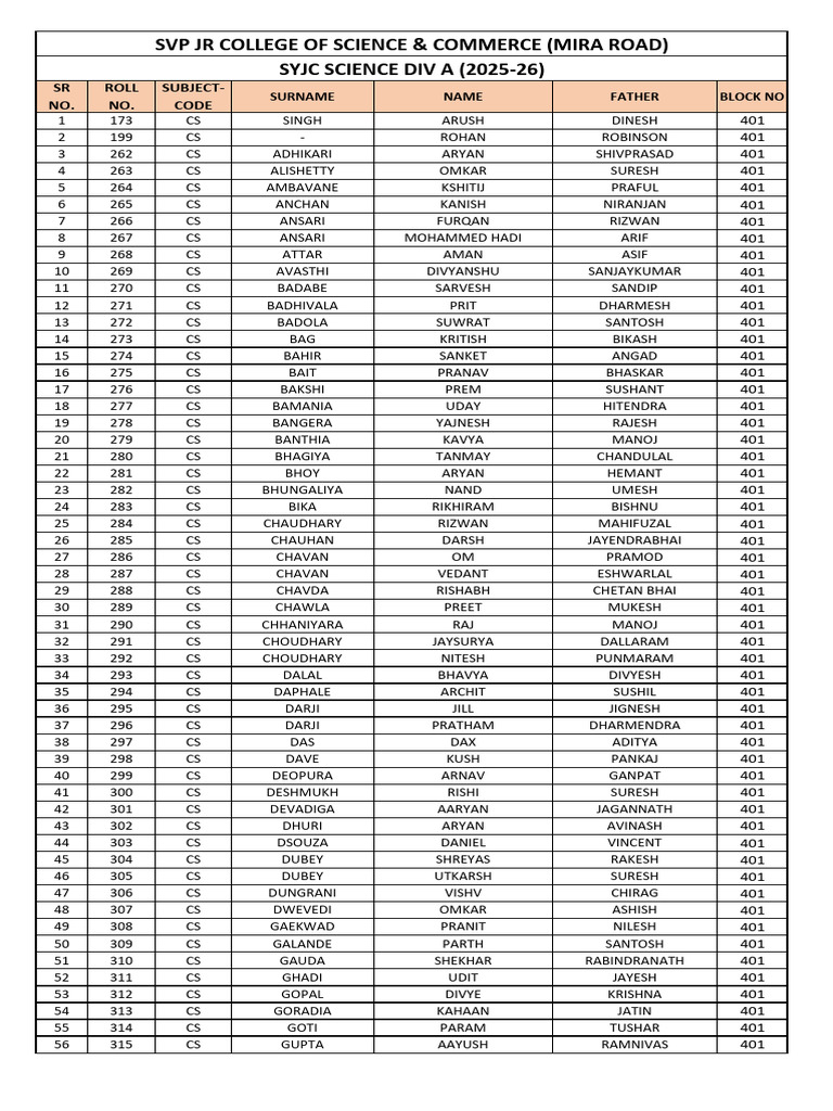 HSC Board Form Verification - Syjc Roll No List (TSPH) | PDF