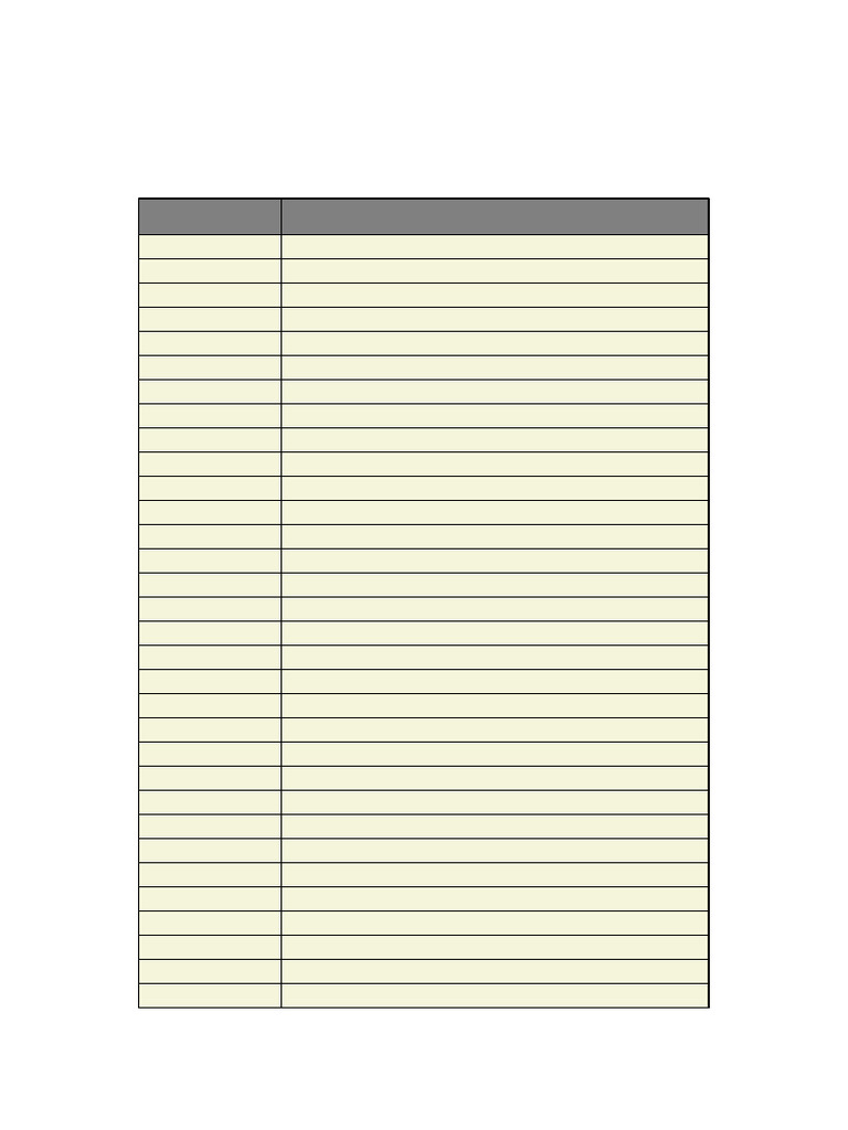 VIN Country Manufacturer Codes | PDF