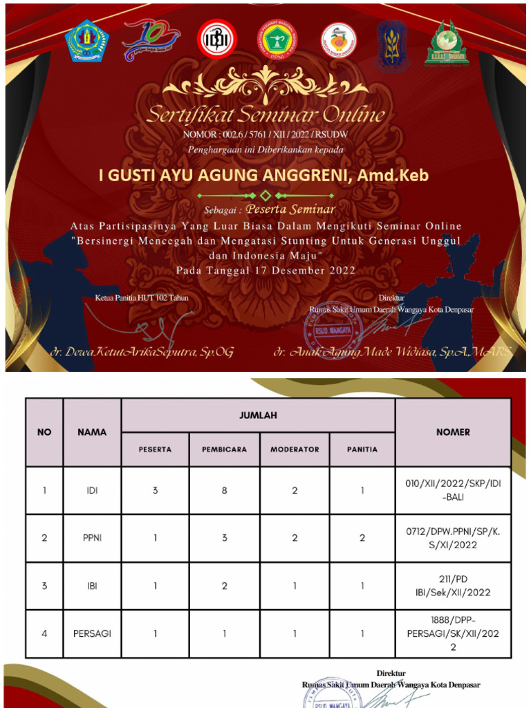 Sertifikat-I Gusti Ayu Agung Anggreni, Amd - Keb | PDF