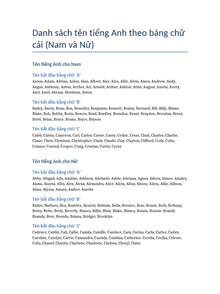 Ten Tieng Anh A-Z Nam Va Nu | PDF