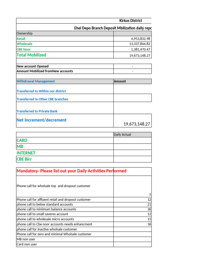 Kirkos District Daily Deposit Report | PDF | Service Industries