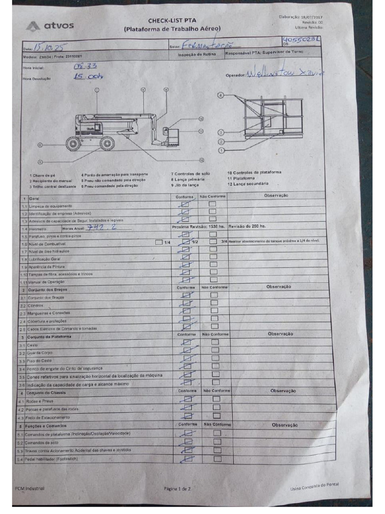 Checklist de PTA | PDF