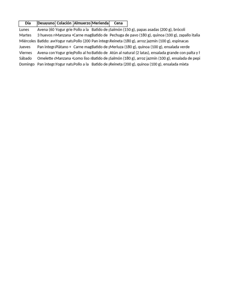 Plan Comidas Deficit Calorico | PDF