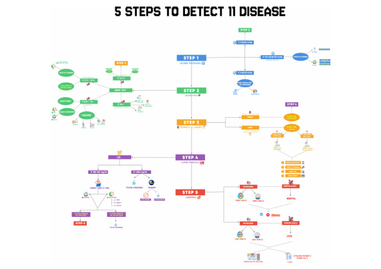 5 Step Flow Chart | PDF