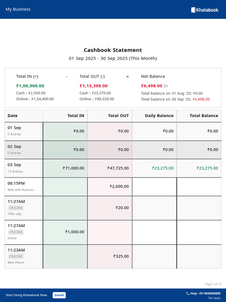 Cashbook Statement: Sep 2025 Summary | PDF | Foods | Cuisine