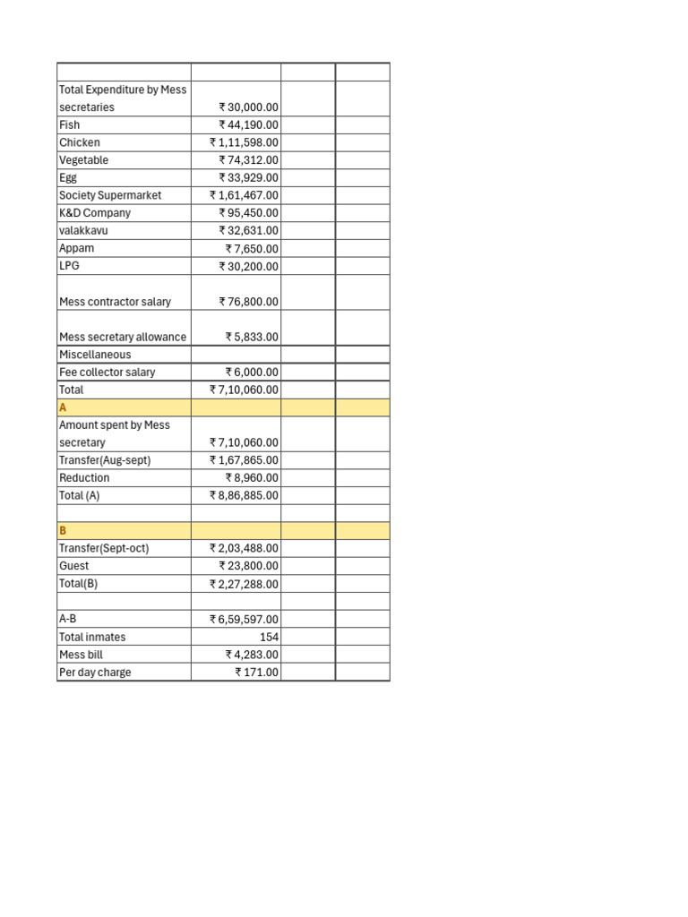 Mess Expenditure Breakdown and Charges | PDF