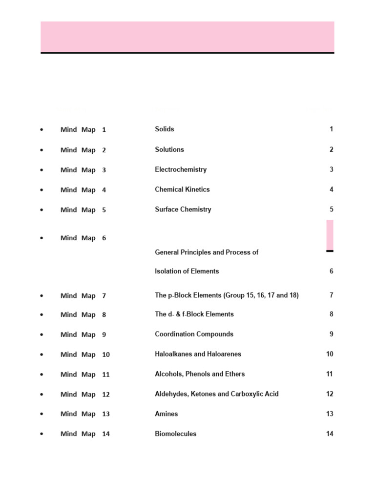 Chemistry Mind Maps Overview | PDF