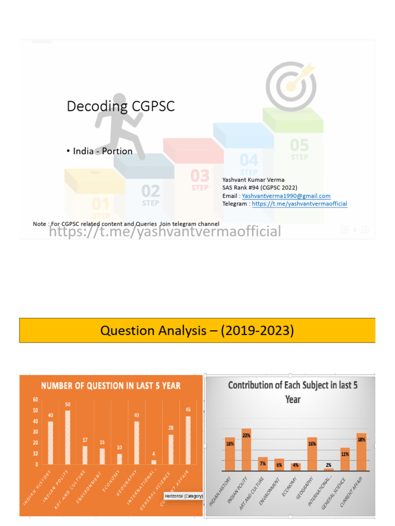 CGPSC Exam Insights and Analysis | PDF
