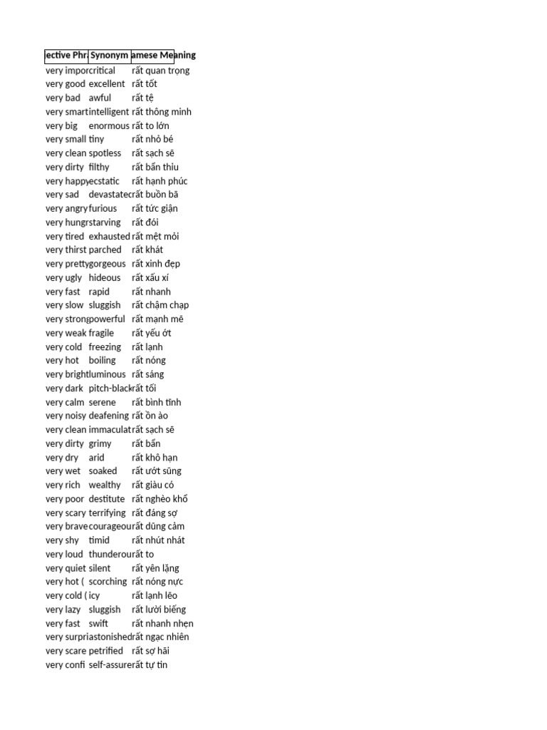 100 Adjectives Synonyms | PDF