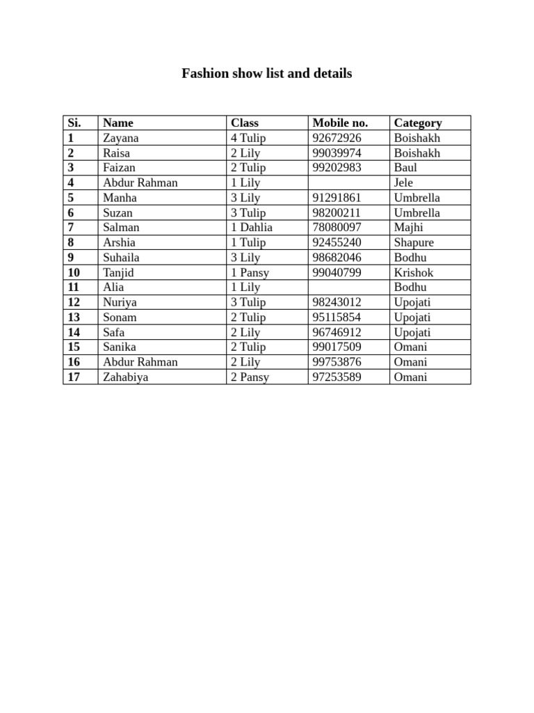 Fashion Show List and Details | PDF