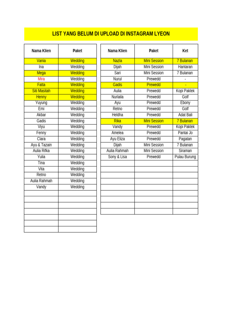 List Yang Belum Diupload Di Lyeon | PDF