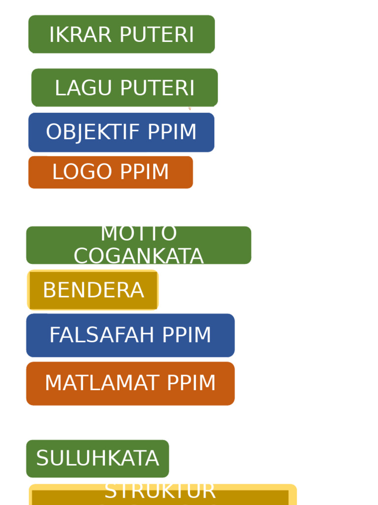 Label Ppim | PDF