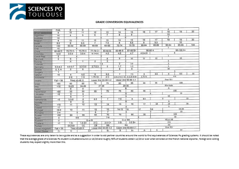 Grade Conversion Equivalences | PDF