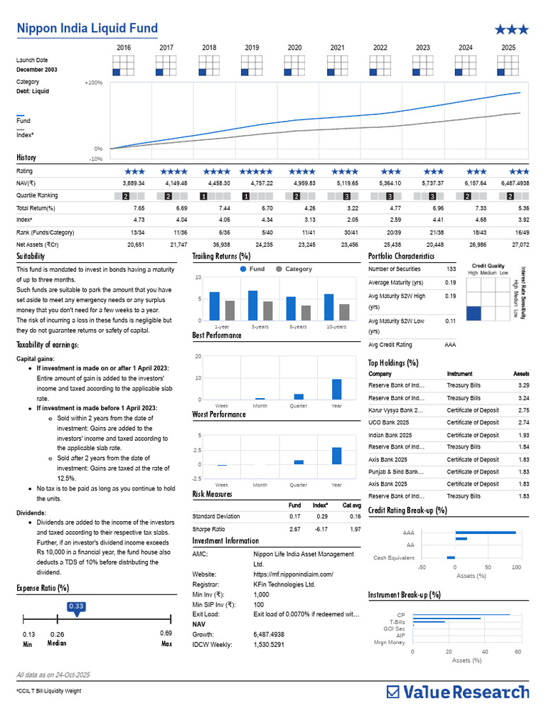 Nippon India Liquid Fund Overview 2025 | PDF | Investing | Mutual Funds