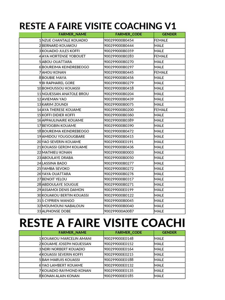 Reste a Faire Socabb v1 v2 Fbs | PDF