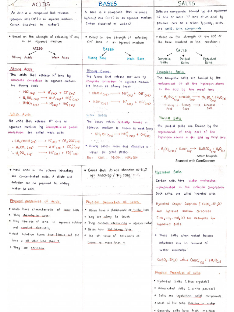 Acid Base and Salt | PDF