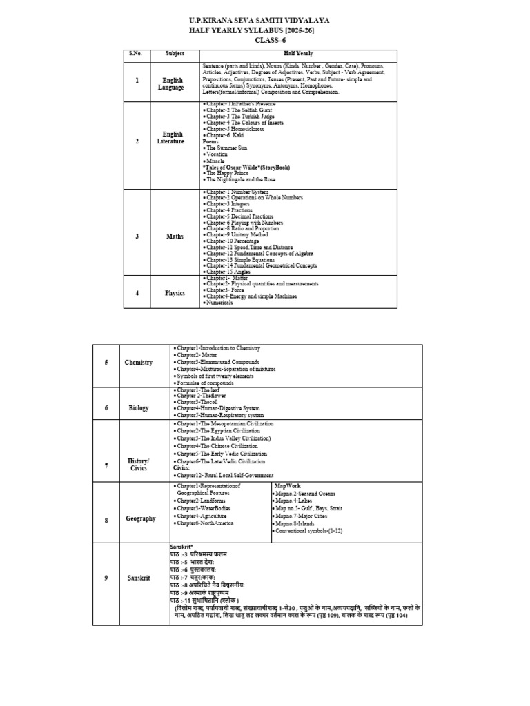 Hysyll cl6 2025 | PDF | English Language | Verb