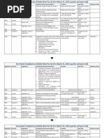 Compliance Checklist for Listed Entities | PDF | Audit | Business