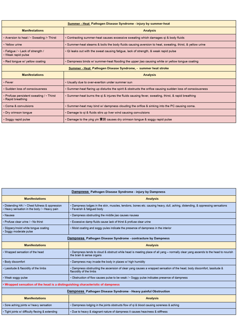 Summer Heat Dampness in TCM | PDF | Perspiration | Common Cold