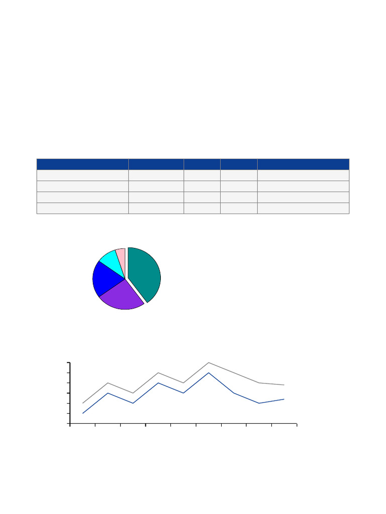 Dashboard OPEX Operaciones Tecnicas Sep2025 | PDF
