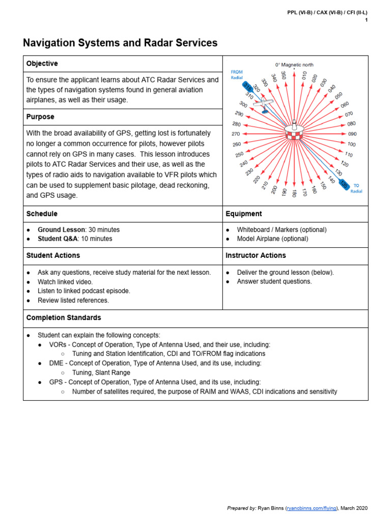 Task L - Navigation Systems and Radar Services | PDF | Visual Flight ...