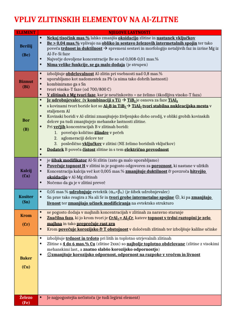 Legirni Elementi | PDF