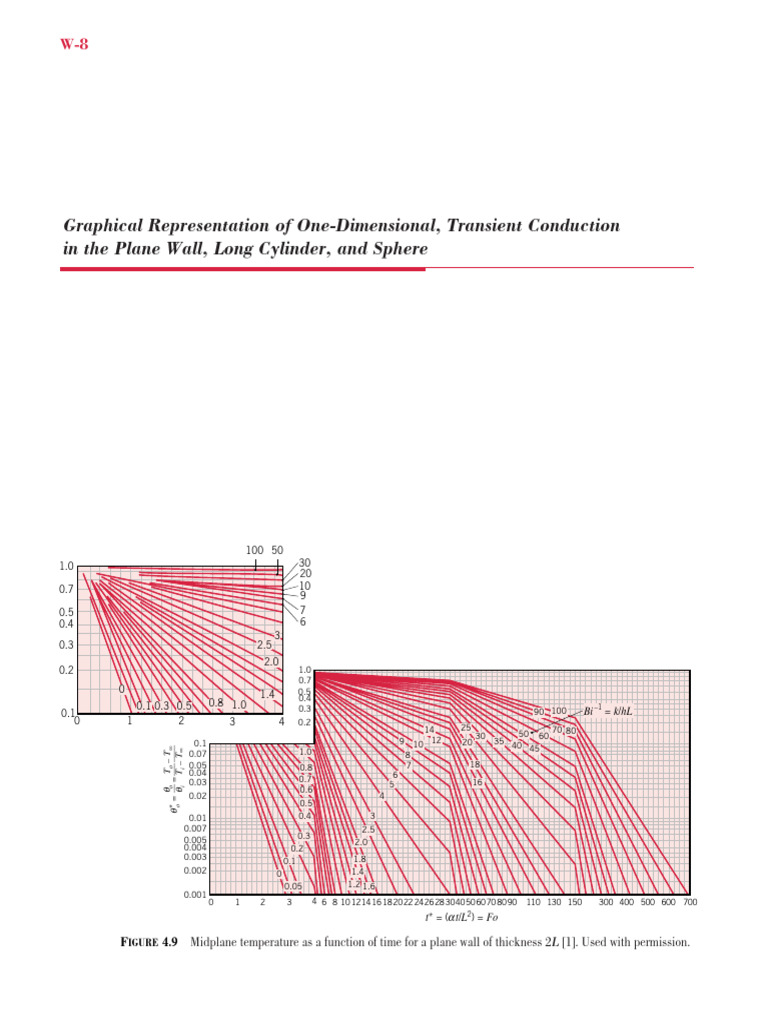 One-Dimensional Transient Heat Conduction | PDF | Thermal Conduction ...