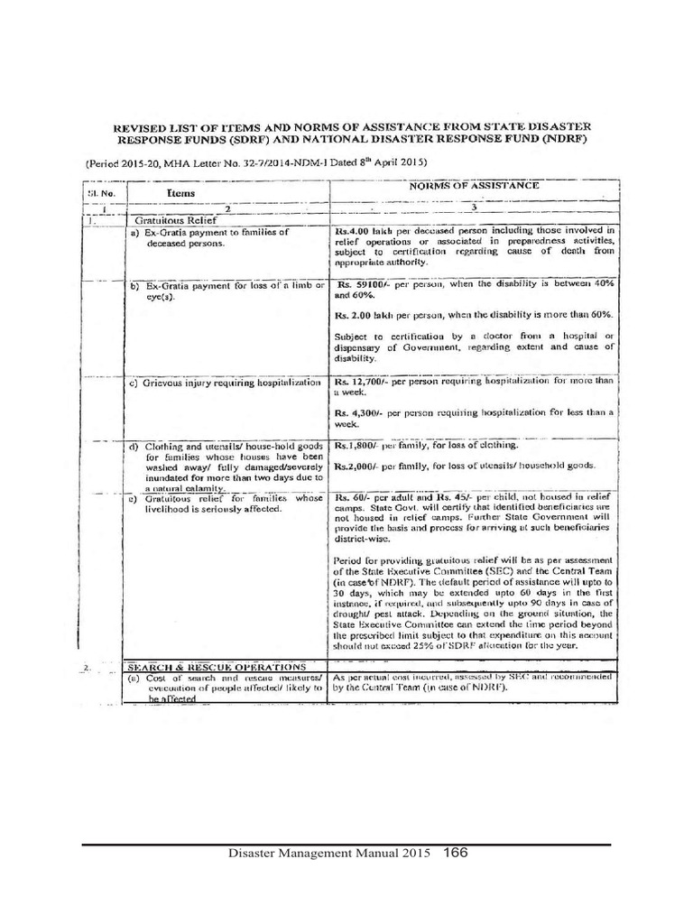 DM Manual Assam 2015 Compressed | PDF